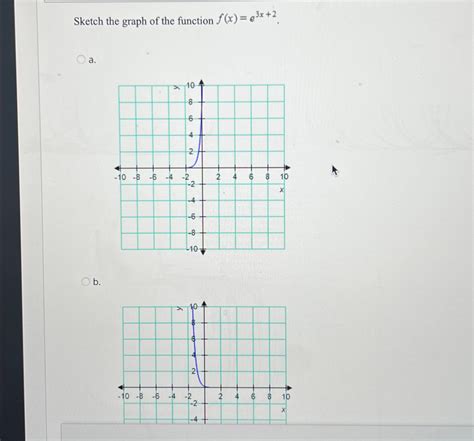 Solved Sketch The Graph Of The Function F X E X A B Chegg Com