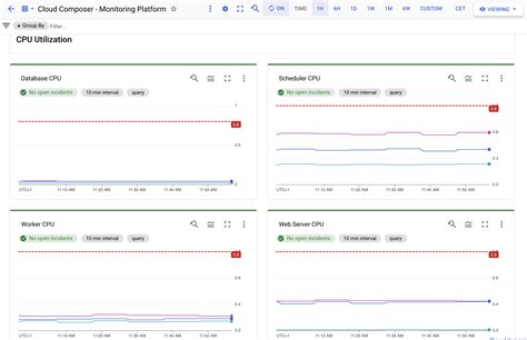 Cross Project Environment Monitoring With Terraform Cloud Composer