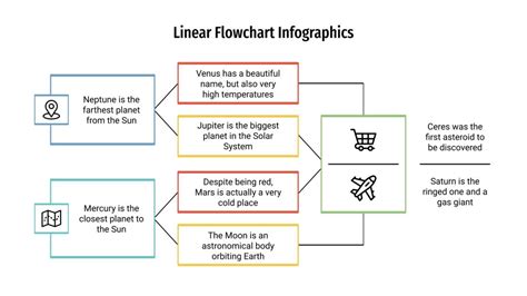 Linear Flowchart Infographics For Google Slides And PowerPoint