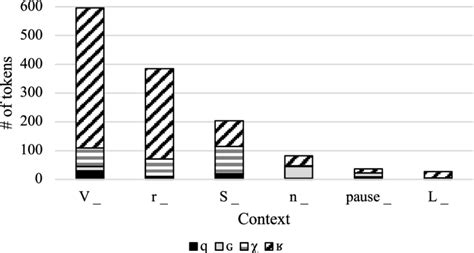 Realization Of Q In Spontaneous Speech By Preceding Segmental
