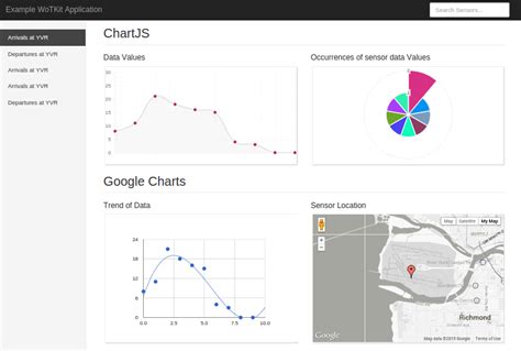 GitHub SenseTecnic Wotkit Example Jquery An Example WoTKit Application Using JQuery