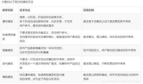 软件开发模式解析：从瀑布到敏捷 csdn博客