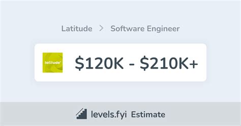 Latitude Software Engineer Salary 120k 210k Levels Fyi