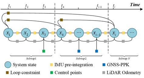 All Factors Used In Trajectory Correction Download Scientific Diagram