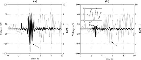 Figure 3 From A Novel Clutter Suppression Algorithm For Landmine Detection With Gpr Semantic