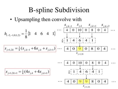 Ppt B Spline Wavelets Powerpoint Presentation Free Download Id4759644