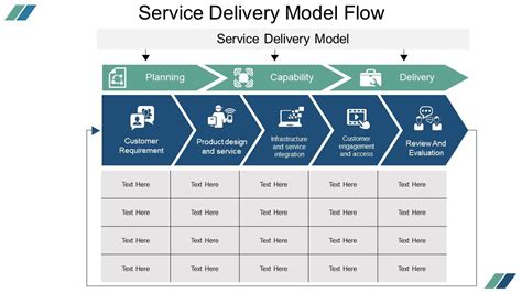Service Delivery Framework Examples At Caitlin Kelley Blog