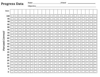 Interactive Progress Data Graph By Time Saving Teaching Solutions