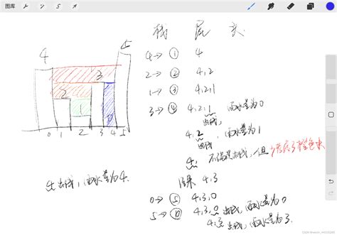 代码随想录算法训练营day63 53 下一个更大元素,42 接雨水 Csdn博客 代码随想录算法训练营day63 53 下一个更大元素,42 接雨水 Csdn博客