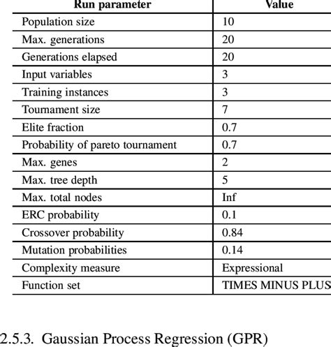 Configuration For Multiple Gene Symbolic Regression Download Scientific Diagram