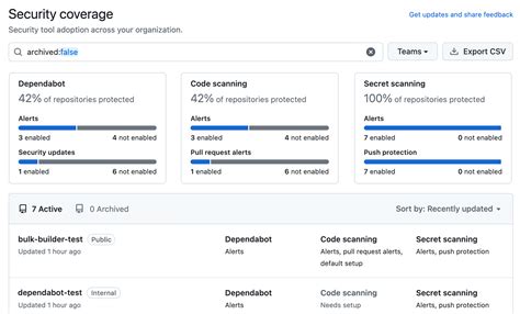 Assessing Adoption Of Code Security Features Github Enterprise Cloud Docs