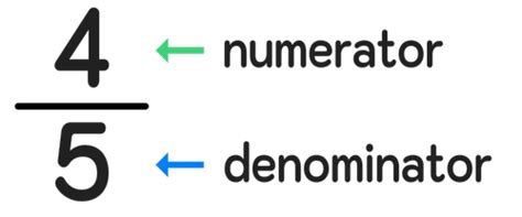 How To Multiply Fractions Step By Step — Mashup Math How To Multiply Fractions Step By Step — Mashup Math