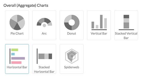 Stacked Horizontal Bar Chart Alchemer Help