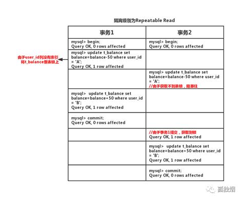 Golang Guidemysql知识点整理md At Main · Mao888golang Guide · Github