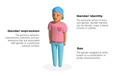 How To Design Gender Inclusive Forms By Erica Medium