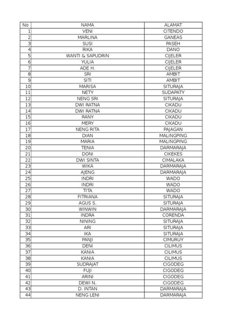 Pdf Undangan Abcd Dokumen Tips