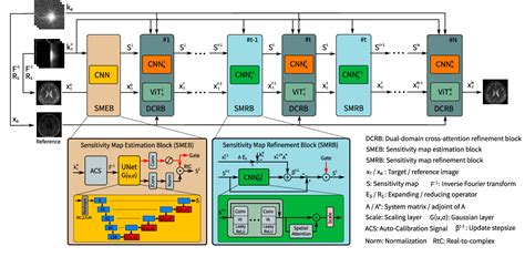 Figure 1 From Joint Cross Attention Network With Deep Modality Prior For Fast Mri Reconstruction