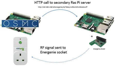 Automatically Powering Down The Mains Supply For A Raspberry Pi Raspberry Pi PiDay