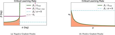 Figure 1 From Analysis Of Trainability Of Gradient Based Multi Environment Learning From