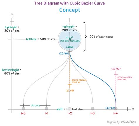 Diagram Nuxt 3 Page Lifecycle Krutie Patel Medium