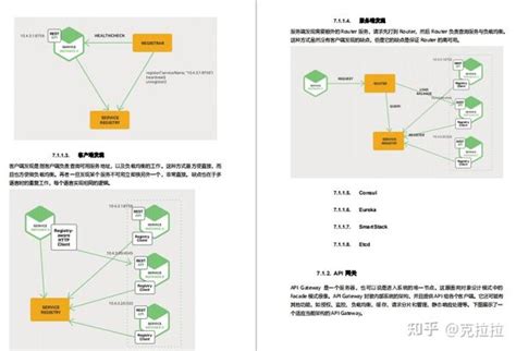 Github标星150k的神仙笔记，3个月肝完成功面进美团定级3 2 知乎