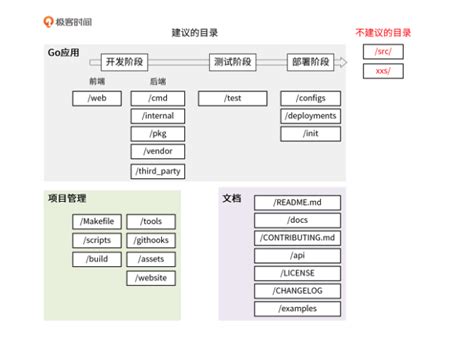 目录结构设计 Sre运维进阶之路
