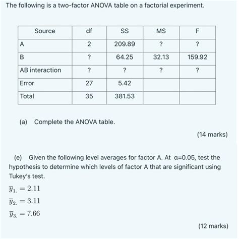 Solved The Following Is A Two Factor ANOVA Table On A Chegg