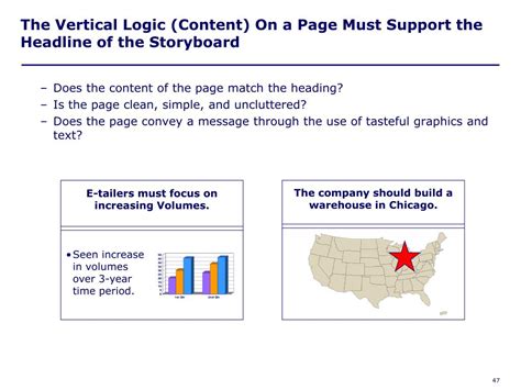 Ppt Introduction To Logical Structuring And Storyboarding Powerpoint