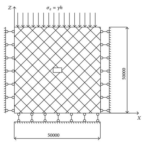 Boundary Conditions Of The Static Solution And Dynamic Solution A