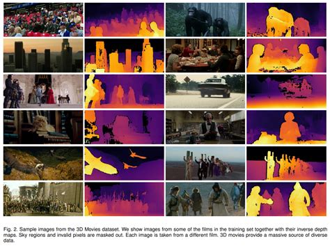 Towards Robust Monocular Depth Estimation Mixing Datasets For Zero Shot Cross Dataset Transfer