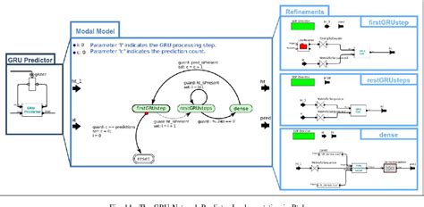 figure 14 from an open source implementation of lstm and gru in the