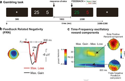 Figure 11 3 From Metadata Of The Chapter That Will Be Visualized Online Semantic Scholar