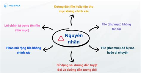 lỗi no such file or directory nguyên nhân và cách sửa lỗi