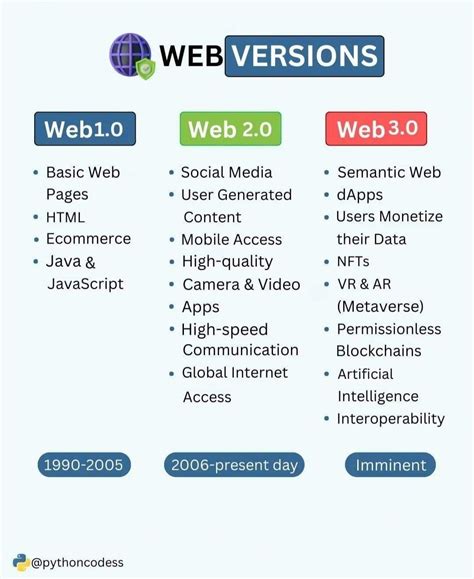 gee gutierrez on linkedin repost creditstotherightfulowner web web3 groundgurus ittraining