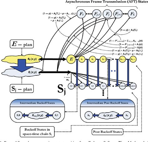 Figure 4 From Performance Analysis Of Random Access Multi Hop Ad Hoc
