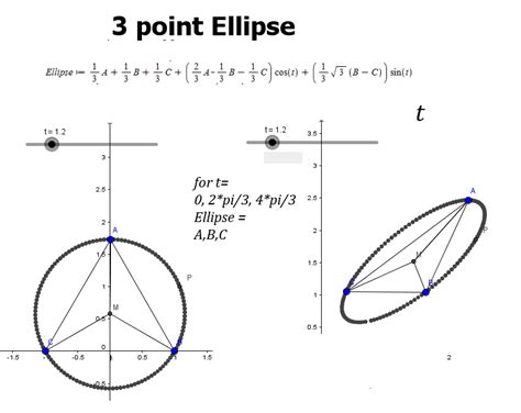 The Ben Paul Thurston Blog Elliptical Pizza Theorem