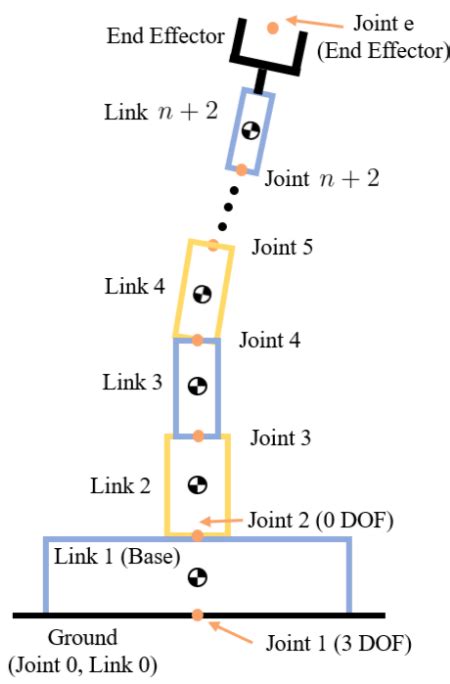 논문 리뷰 A Differentiable Dynamic Modeling Approach To Integrated Motion