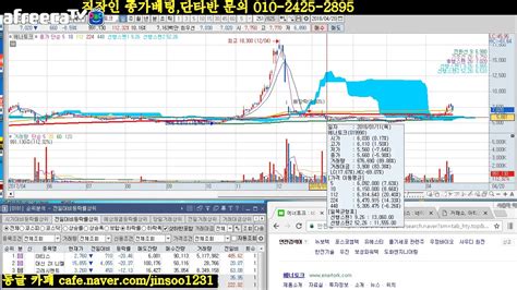 에너토크 주식차트로 보는 기업의 주가분석 횡보흐름 동글이 주식 연구소 Youtube