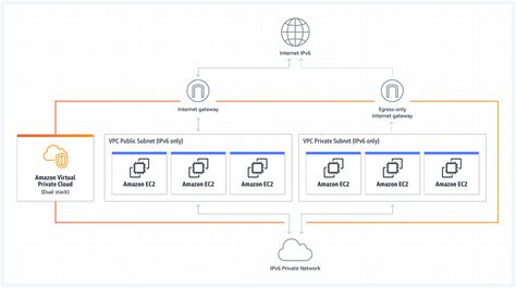 Filtered Aws Cloudtrail Logs Ingestion To Microsoft Sentinel By Geoff