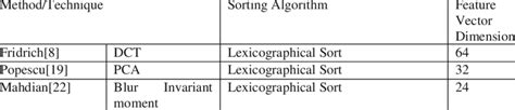 Feature Dimensionality Comparison Download Table