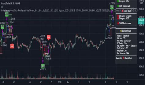 Double Rsi Simple Scalper Daviddtech — Strategy By Daviddtech