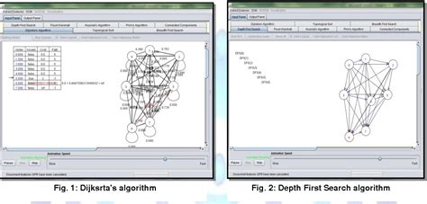 Figure 2 From Visualizing Text Similarities From A Graph Based Som