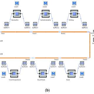 Dynamic Prediction Model Of Production System Design Scheme A Download Scientific Diagram