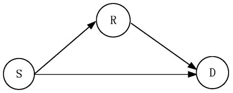 joint iterative decoding method applied to g ldpc coding cooperation