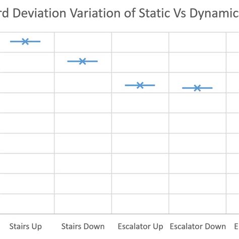 standard deviation sd values of the inherent white gaussian noise