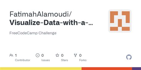 Github Fatimahalamoudi Visualize Data With A Choropleth Map Freecodecamp Challenge