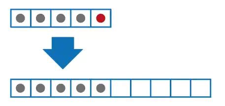 What Are And How To Use Dynamic Lists Or Arrays