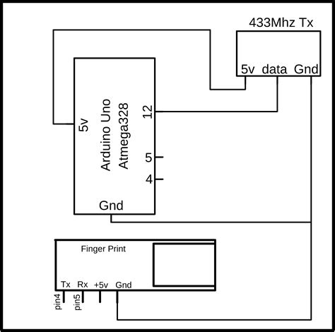 Fingerprint Based Biometric Attendance System Using Arduino And
