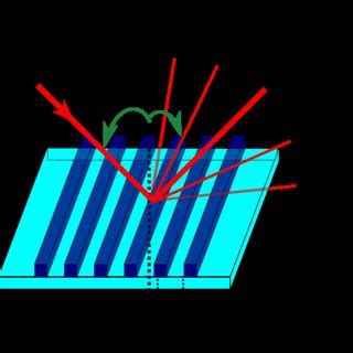 PDF MEMS Tunable Diffraction Grating For Spaceborne Imaging Spectroscopic Applications