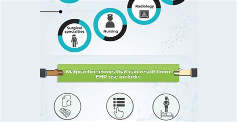 get to know ehr related malpractice errors infographic